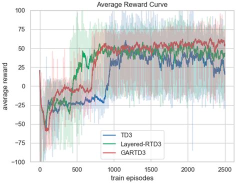Electronics Free Full Text Autonomous Uav Navigation With Adaptive Control Based On Deep