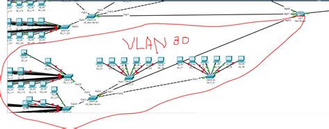 Solved Dynamic Ip Routing Configuration Help Cisco Community
