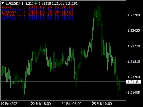 Best Mt4 And Mt5 Indicators Top Forex Systems Expert Advisors Page 45 Of 598