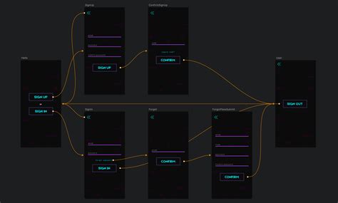 Aws Amplify React Native Authentication 🔐 Full Setup By Димка