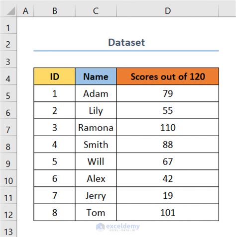 How To Make A Tally Sheet In Excel 3 Quick Methods Exceldemy