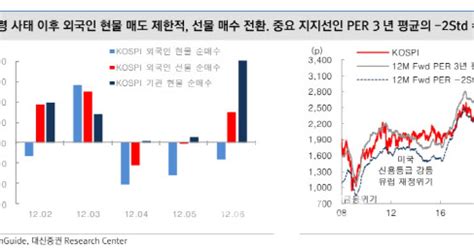 정치 불확실성 고조국내 증시 최악의 케이스로