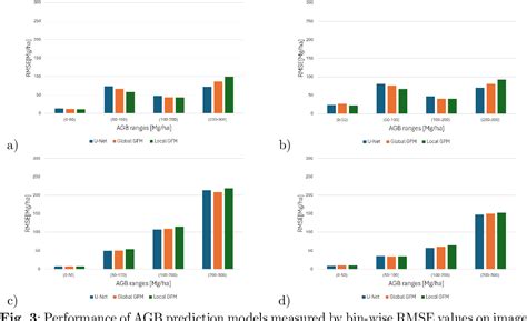 Fine Tuning Of Geospatial Foundation Models For Aboveground Biomass