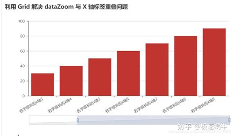 python学习笔记 pyecharts并行显示多张图 知乎