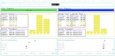 Falcon 7b Inference Is Slower Using Bitsandbytes Quantization · Issue
