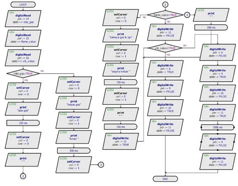 Blog Kuliah Teknik Elektro Unand Aplikasi Mikroprosesor And Mikrokontroller