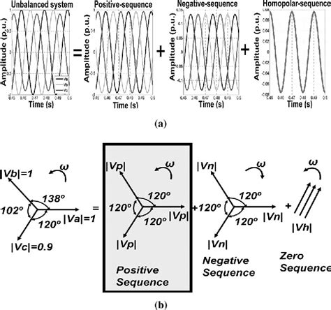 Figure 1 From A Generic Open Loop Algorithm For Three Phase Grid Voltagecurrent Synchronization