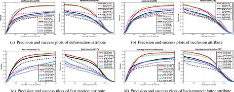 Figure 3 From Object Tracking With Adaptive Elastic Net Regression Semantic Scholar