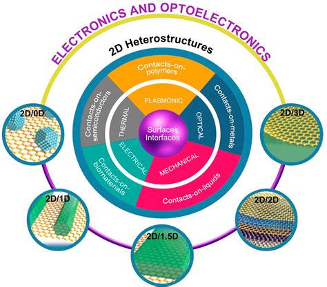 Graphene Semiconductor Revolution The Future Unveiled Lechatrougesf