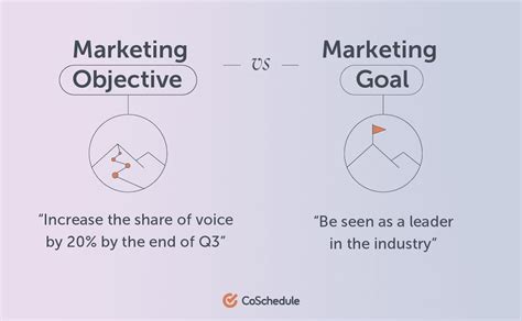 17 Goals And Marketing Objectives Examples Marketing Analysis What Is Marketing Marketing