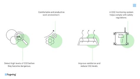 Make Your Workplace Safer With Co2 Monitoring