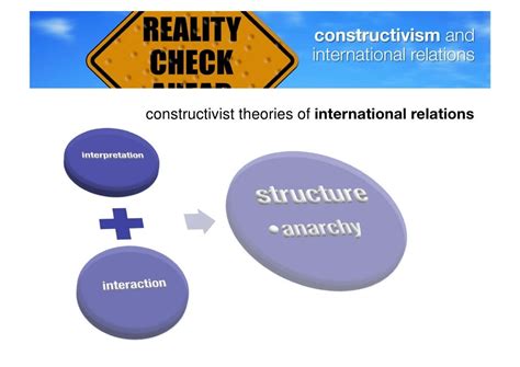 International Relations Constructivism Pt1