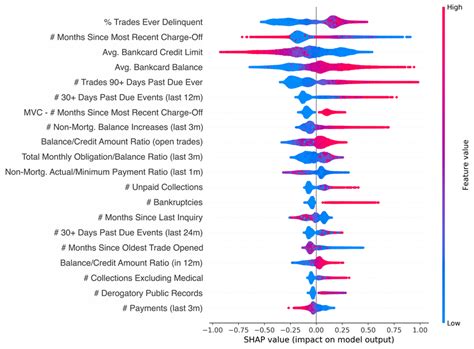 Shap Values For Xgboost Models By Consumer Type Download Scientific