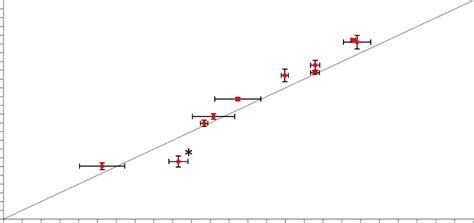 X Y Plot Comparing The Mean Log10 Copy Number Of Each Of The Download Scientific Diagram