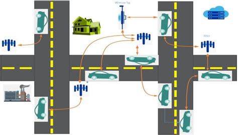 Communication Networking Example Of Vanets The Types Of Access Include Download Scientific