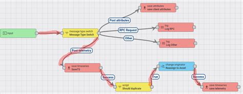 Thingsboard 20 Rule Engine Support To Combine Telemetry Messages From Multiple Device And
