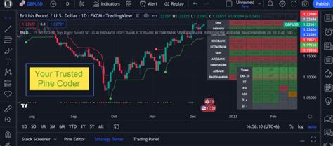 Develop Your Pinescript Strategy For Tradingview By Codernabil Fiverr