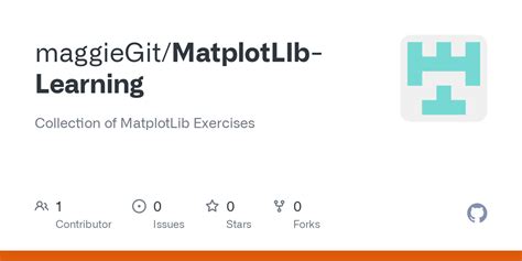 Github Maggiegitmatplotlib Learning Collection Of Matplotlib Exercises