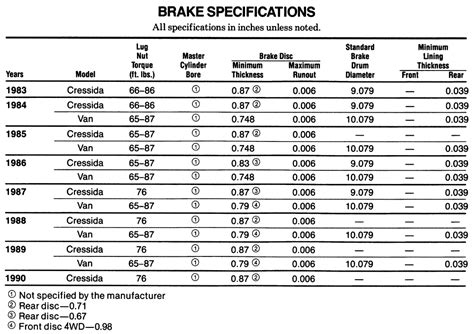 Brake Drum Identification Chart At Michael Dalrymple Blog