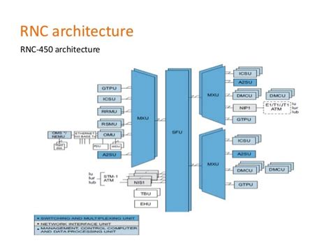 introduction to nokia rnc