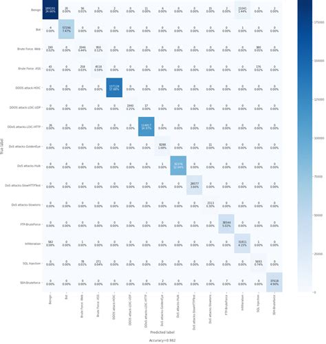 Lstm Confusion Matrix Download Scientific Diagram