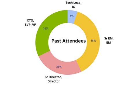 Sheto Summit Shaping The Future Of Engineering