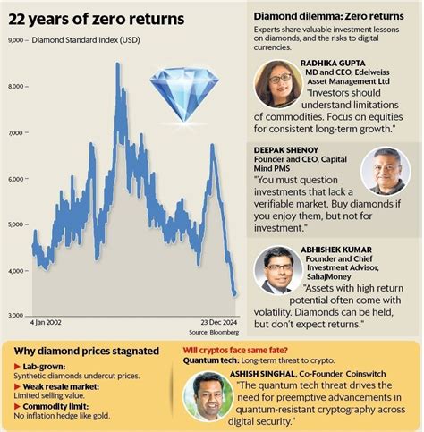 Devarsh Vakil On Linkedin Investment Cryptomarket Commoditiesmarket