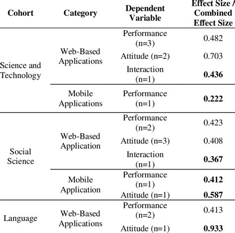 Samples With Small ESs And Or Combined ESs Download Scientific Diagram