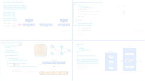 Pragadesh Krishnan On Linkedin Learningplatform Pythonprogramming