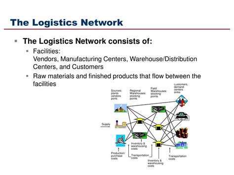 Ppt Logistics Network Configuration Powerpoint Presentation Free
