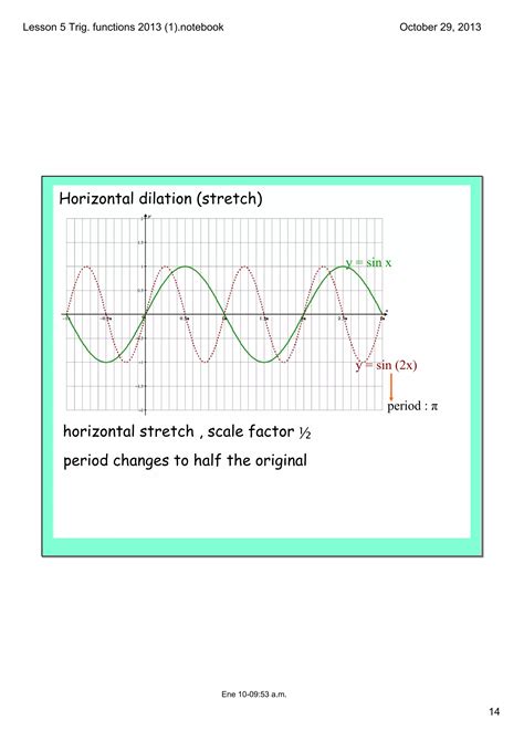 Ib Sl Trigonometric Functions Pdf
