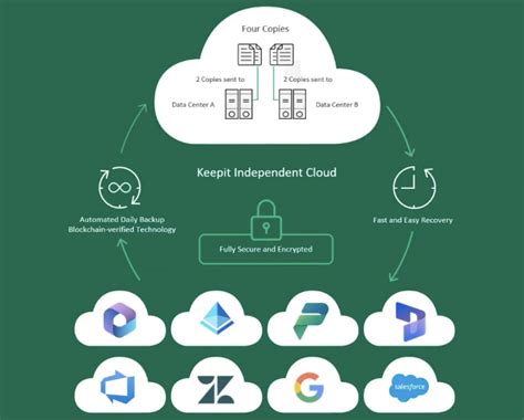 Keep Your Salesforce Data Secure And Accessible Salesforce Ben