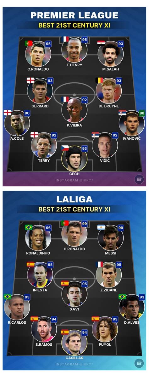 Pgr21 [스포츠] 21세기 프리미어리그 베스트11 Vs 라리가 베스트11