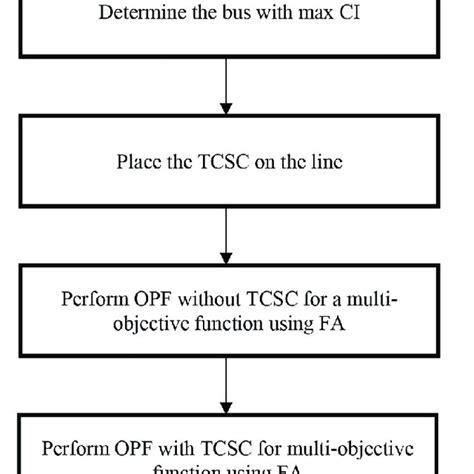 Detailed Procedure For Krill Herd Algorithm Download Scientific Diagram