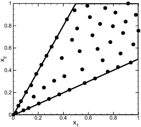 约束域优化拉丁超立方设计方法与流程