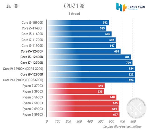 CPU Intel Core i F GHz Turbo GHz nhân luồng MB LGA