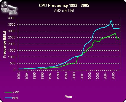 The Mother Of All CPU Charts 2005 2006 Tom S Hardware
