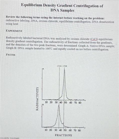 Solved Equilibrium Density Gradient Centrifugation Of Dna