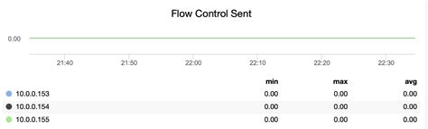 Monitoring Percona Xtradb Cluster Key Metrics Severalnines
