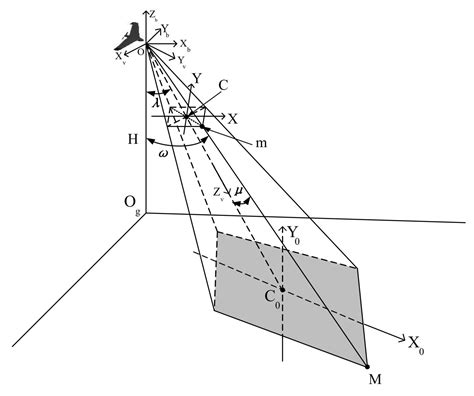 High Precision Localization Tracking And Motion State Estimation Of Ground Based Moving Target
