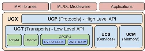 Enhancing Intra Node Gpu To Gpu Performance In Mpiucx Through Multi Path Communication