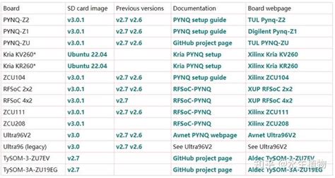 制作zcu102的pynq镜像 知乎
