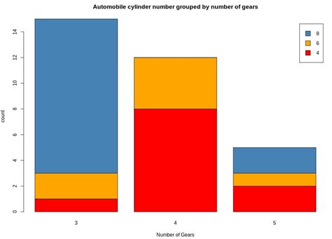 7 simple data visualizations you should know in r kdnuggets