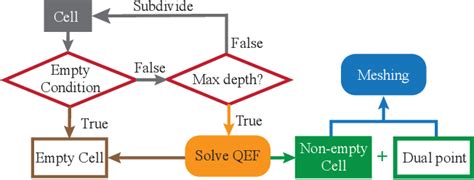 Figure 3 From Surface Extraction From Neural Unsigned Distance Fields Semantic Scholar