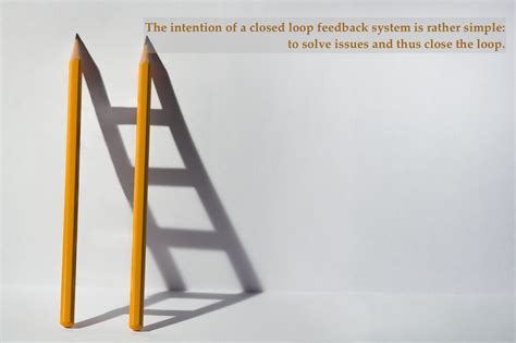 Closed Loop Feedback System Customer Experience SurveySparrow