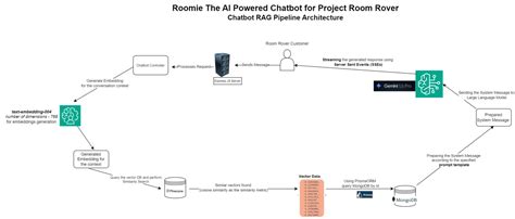 Chamika Jayasinghe On Linkedin Artificialintelligence Devops