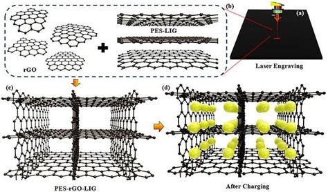 광운대 심준섭 교수 고용량·장수명 리튬 이온 배터리 소재 개발