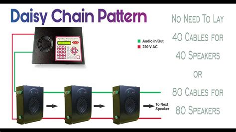 2 Way Paging System Audio Two Way Paging System Wired At Best Price