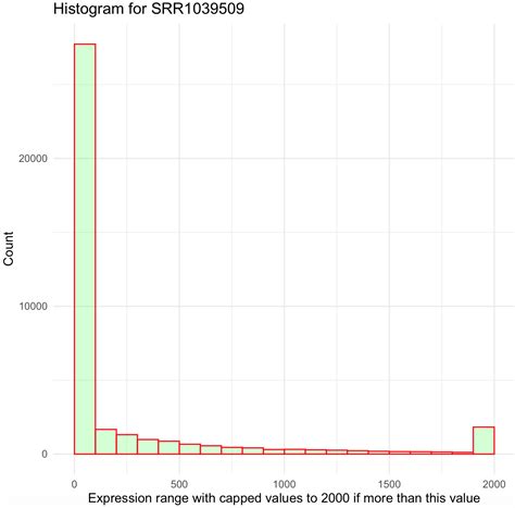 Session 10 Basic Graphics Bioinformatics Workshop Gitbook