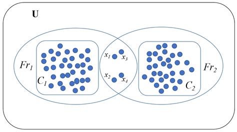 an improved three way k means algorithm by optimizing cluster centers